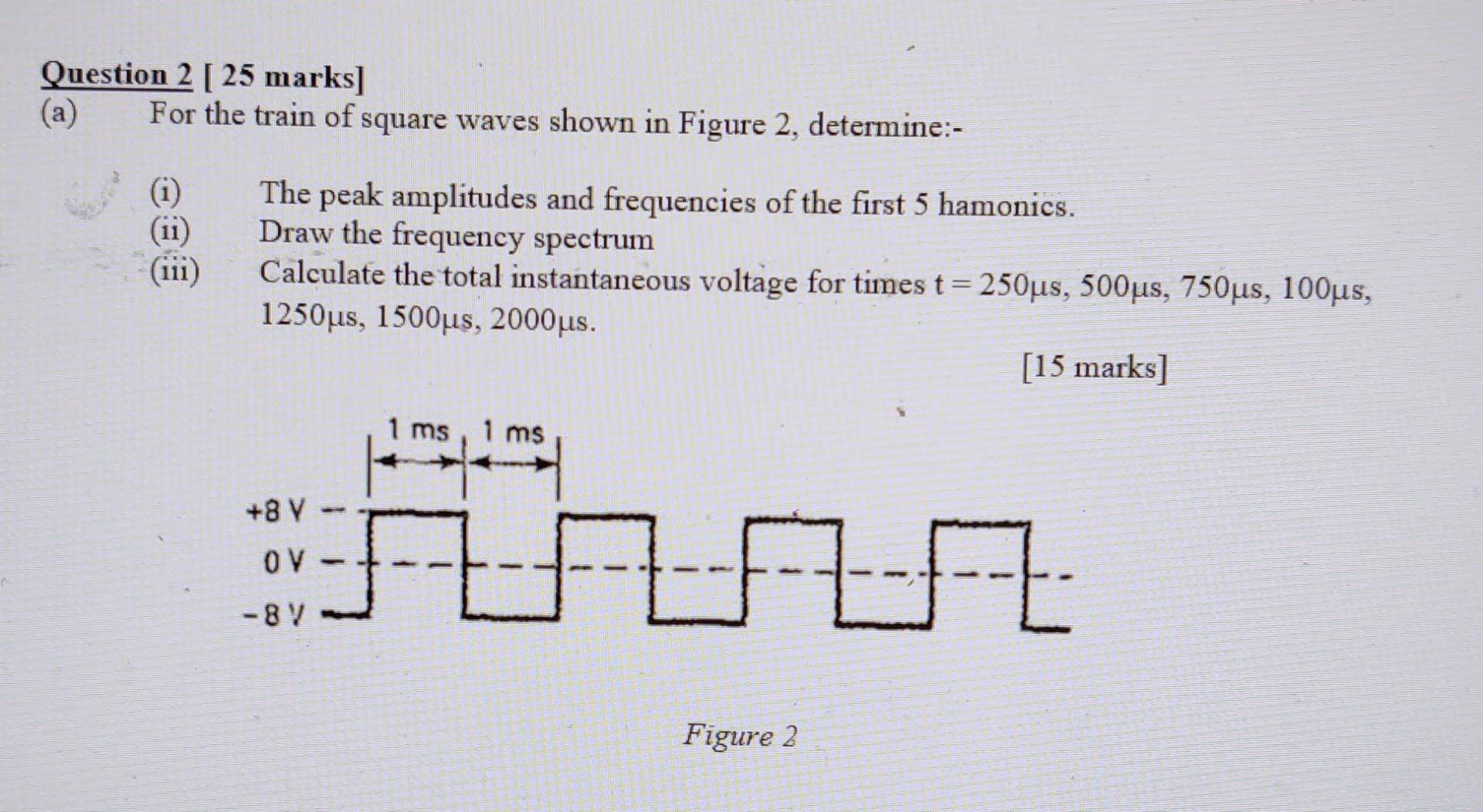 Solved Question 2 [25 marks] For the train of square waves | Chegg.com