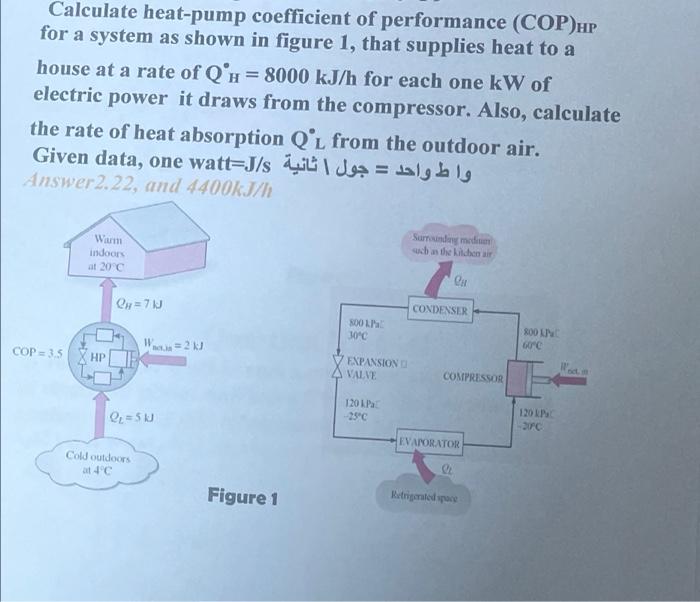 Solved Calculate heat-pump coefficient of performance | Chegg.com