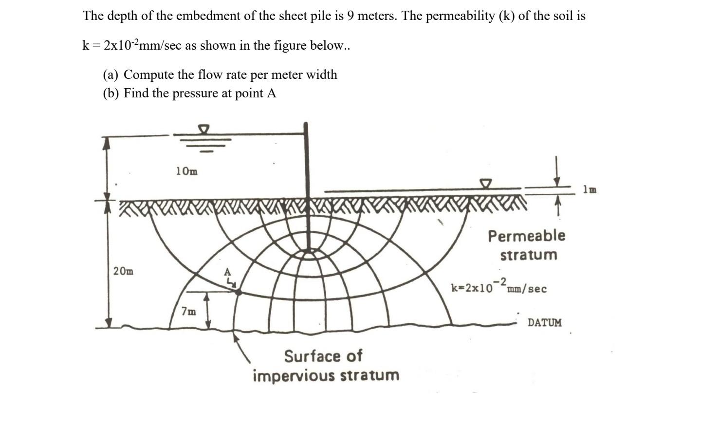 Solved The depth of the embedment of the sheet pile is 9 | Chegg.com