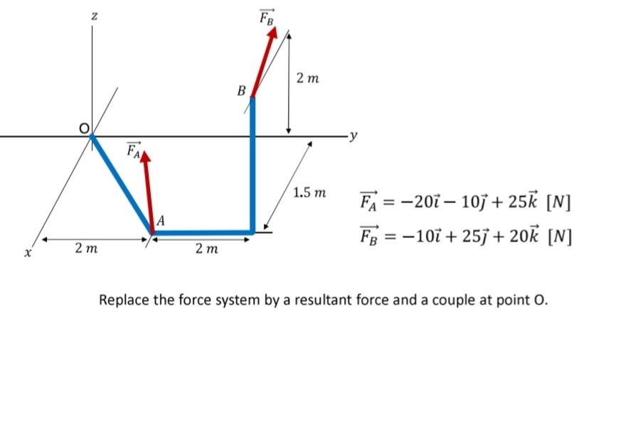 Solved Replace the force system by a resultant force and a | Chegg.com