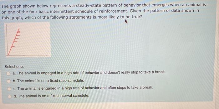 Solved The graph shown below represents a steady-state | Chegg.com