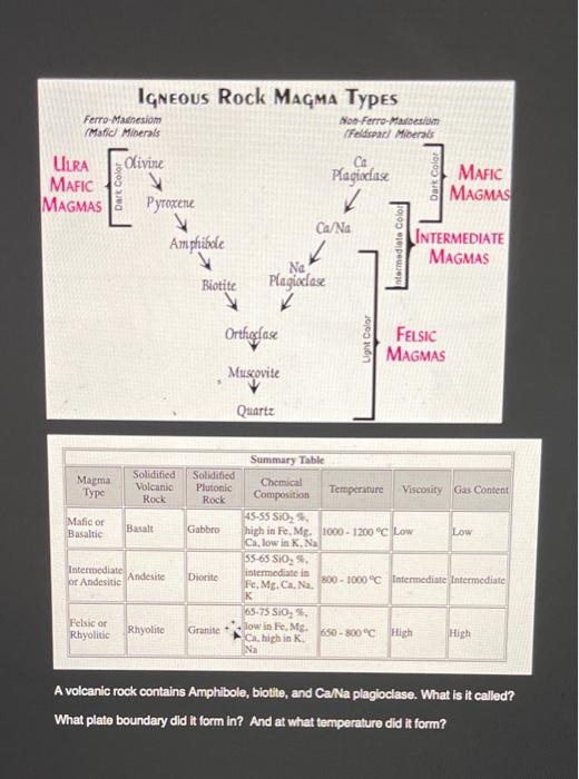 Solved Matild Minerals Igneous Rock Magma Types | Chegg.com