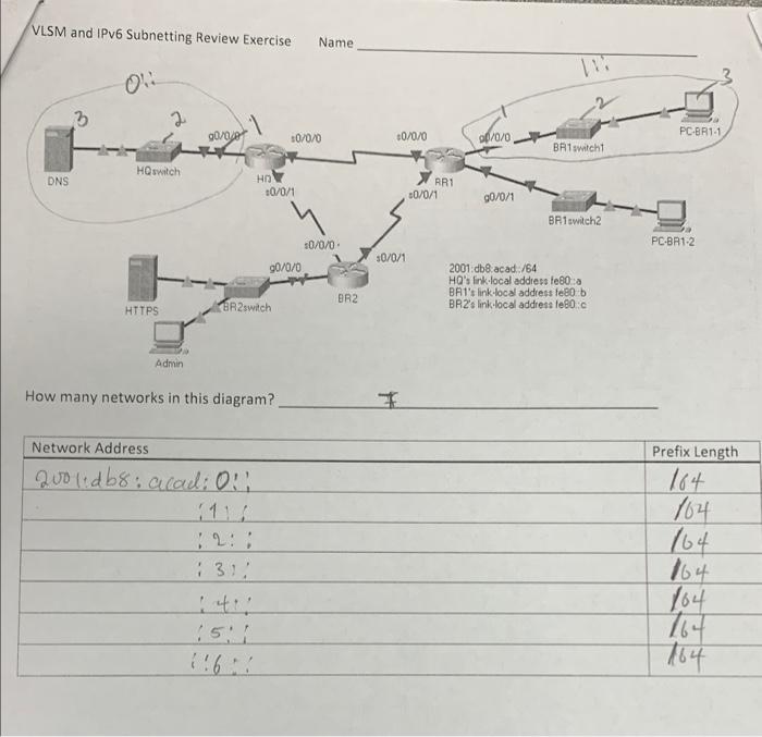 Solved How many networks in this diagram How many networks | Chegg.com