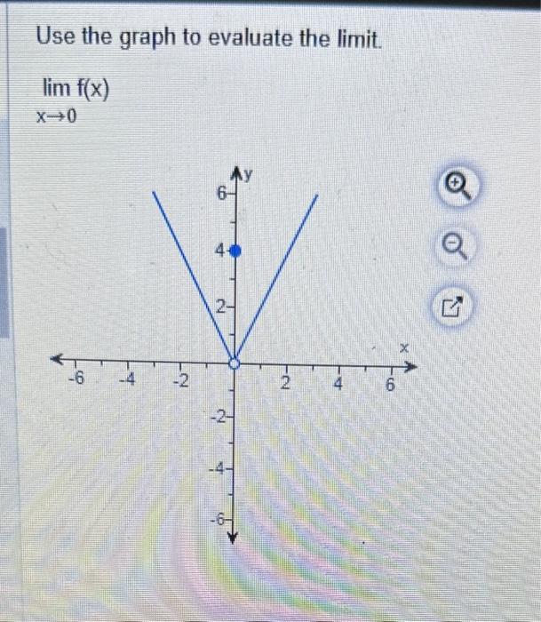 Solved Use the graph to evaluate the limit. limx→0f(x)A. 0 | Chegg.com
