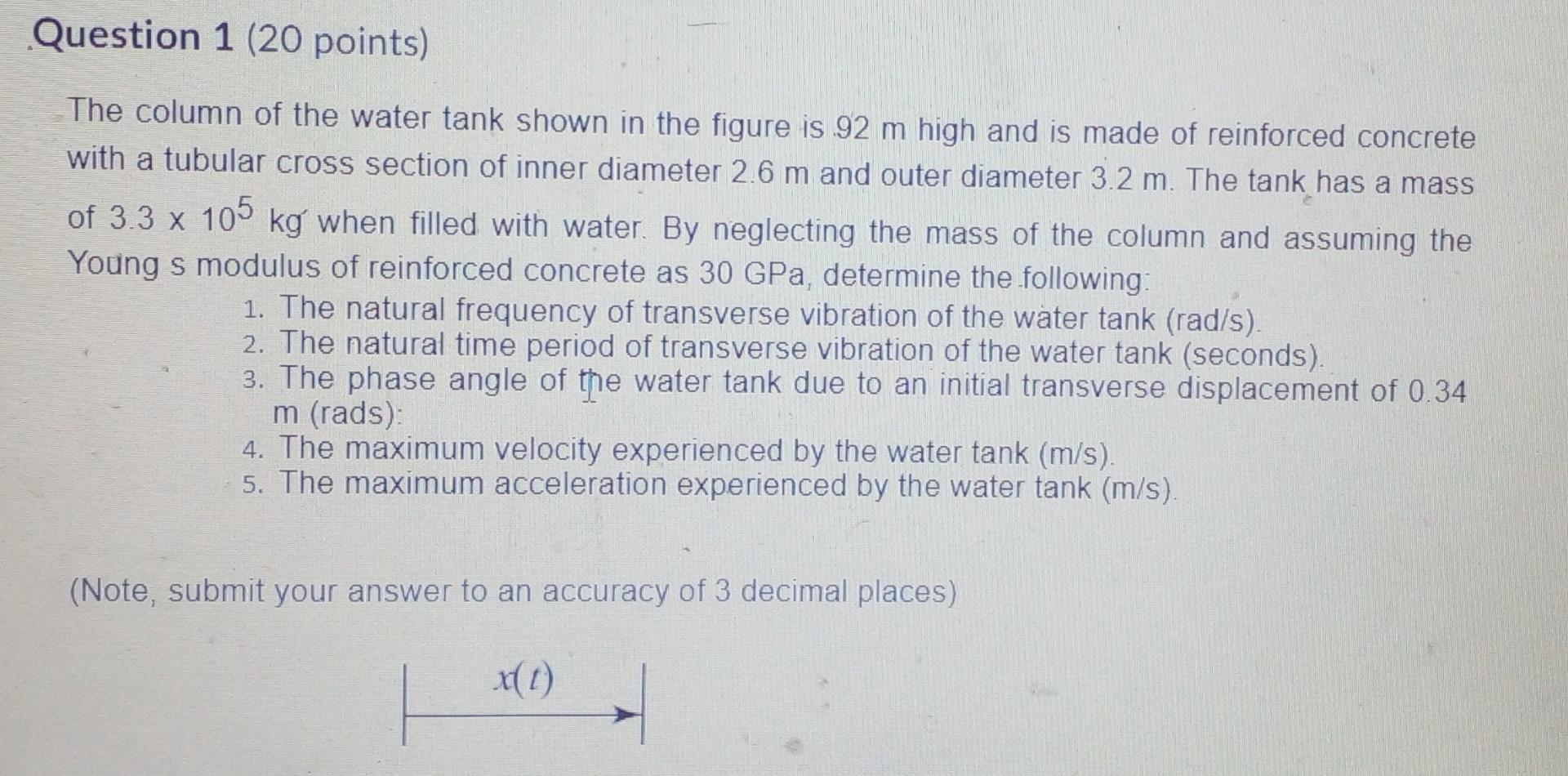 Solved Question 1 (20 points) The column of the water tank | Chegg.com