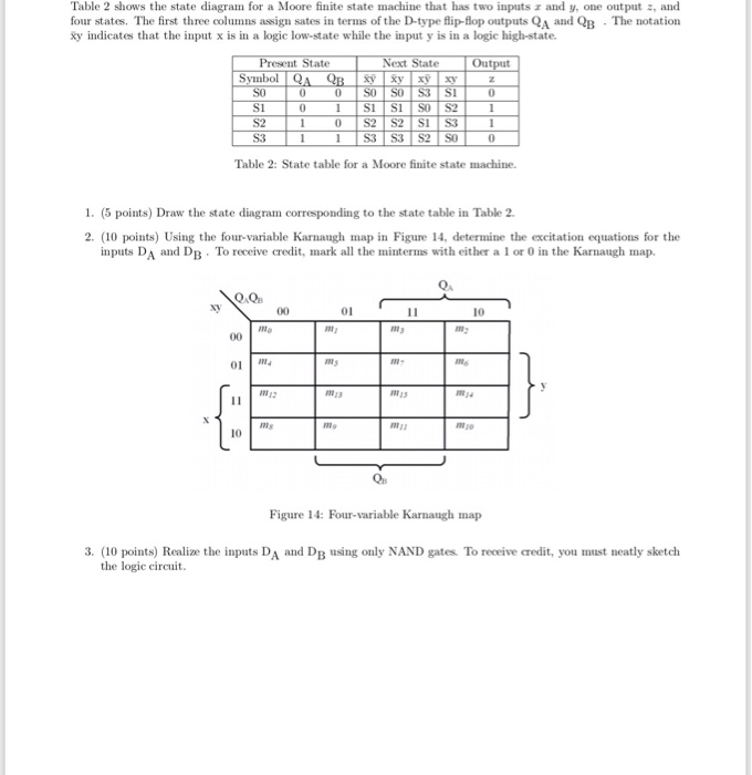 Solved Table 2 shows the state diagram for a Moore finite | Chegg.com