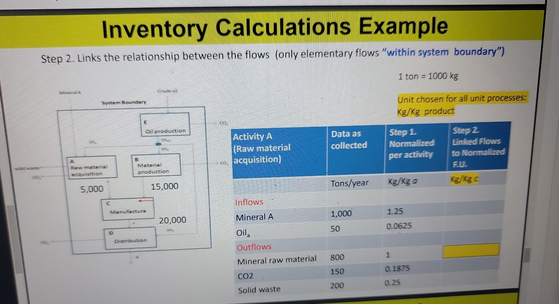 Inventory Calculations ExampleInventory Calculations | Chegg.com
