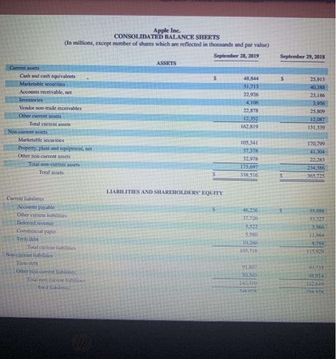 Solved Use Apple's financial statements in Appendix A to | Chegg.com