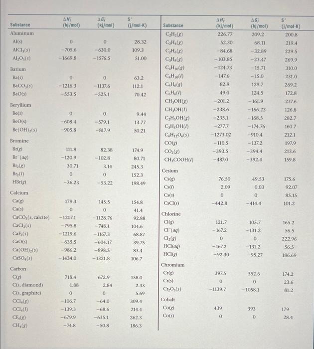 9. (a) Using data in Appendix C , estimate the | Chegg.com
