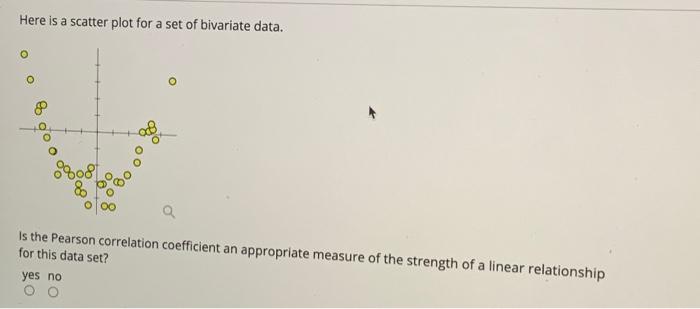 Solved Here is a scatter plot for a set of bivariate data. | Chegg.com