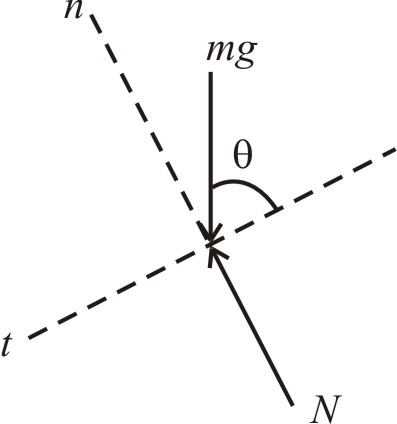 Solved: Chapter 3 Problem 81P Solution | Engineering Mechanics 6th ...