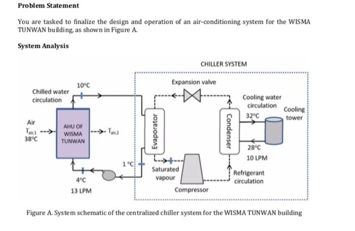 Solved Problem Statement You are tasked to finalize the | Chegg.com