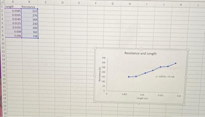 Solved 12. Determine the resistivity of the Play-Doh® from | Chegg.com