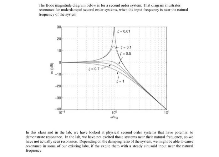 Bode Diagram Of Second Order System Butterworth Bode Plots B