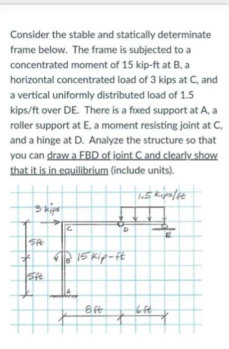 Solved Consider the stable and statically determinate frame | Chegg.com