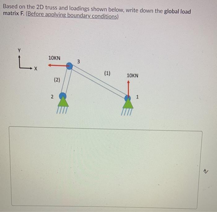 Solved Based on the 2D truss and loadings shown below, write | Chegg.com