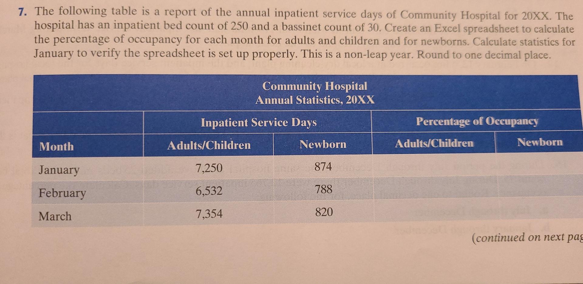 Solved The following table is a report of the annual | Chegg.com
