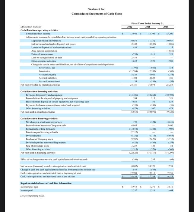 Solved 15. Could you identify the specific line items on the | Chegg.com