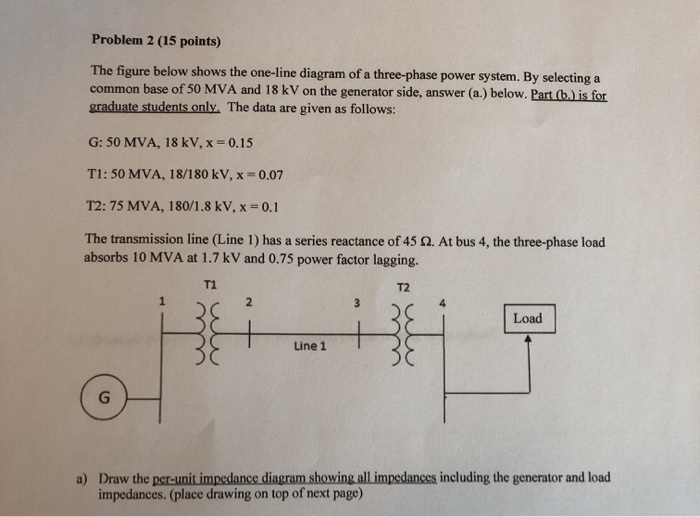 Solved Problem 2 (15 points) The figure below shows the | Chegg.com