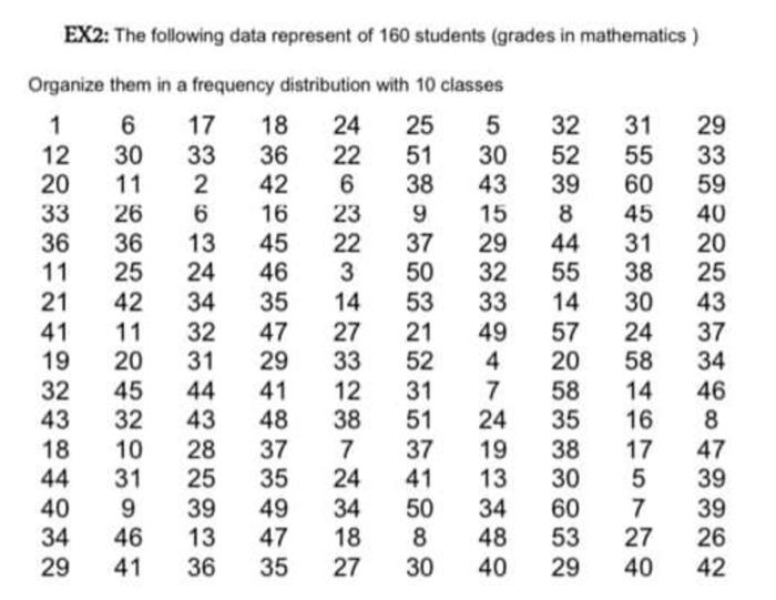 Solved 1- Frequency table 2- An ascending and descending | Chegg.com