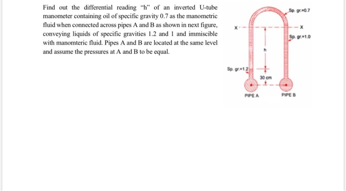 Solved Sp.gr 0.7 Find out the differential reading "h" of an | Chegg.com