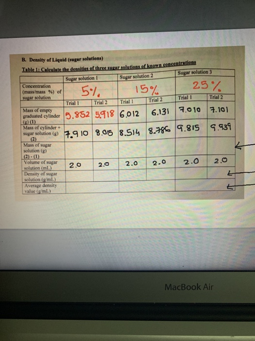 Solved - B. Density of Liquid (sugar solutions) Table 1: | Chegg.com