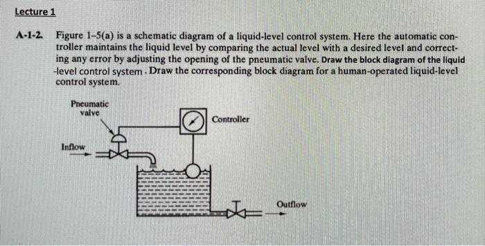 Solved Lecture 1 A-1-2. Figure 1-5(a) is a schematic diagram | Chegg.com