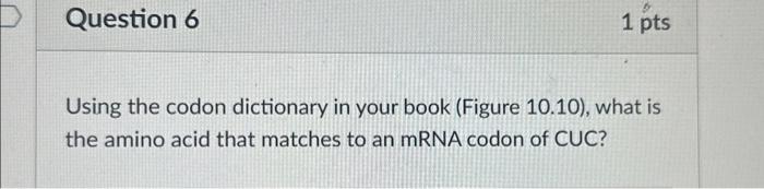 Solved Using the codon dictionary in your book (Figure 10.10 | Chegg.com