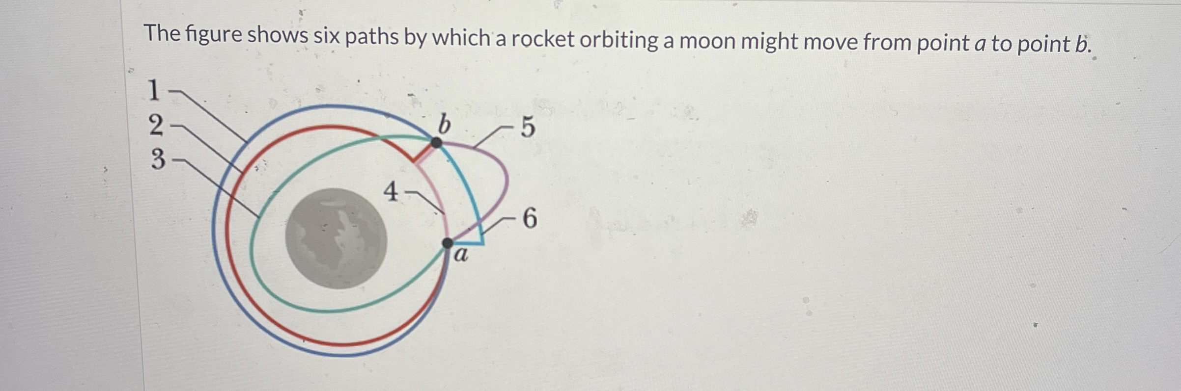 Solved The figure shows six paths by which a rocket orbiting | Chegg.com