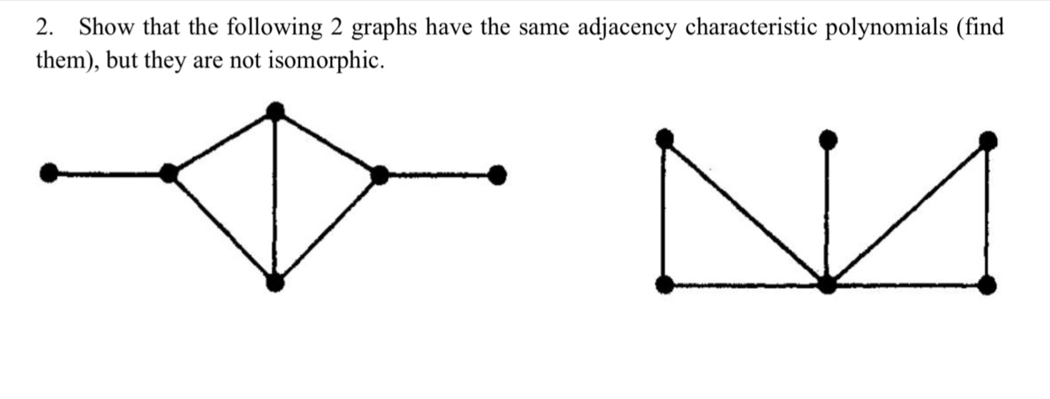 Solved Show that the following 2 ﻿graphs have the same | Chegg.com