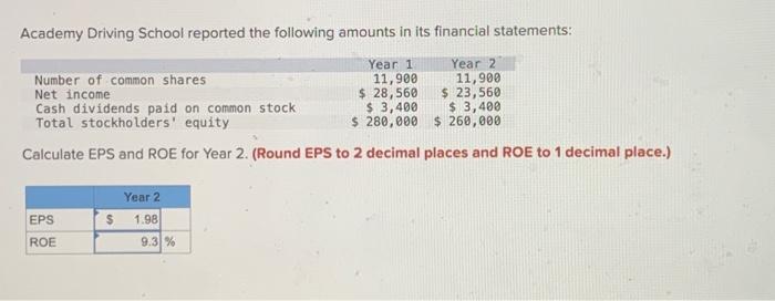 Solved Academy Driving School reported the following amounts | Chegg.com