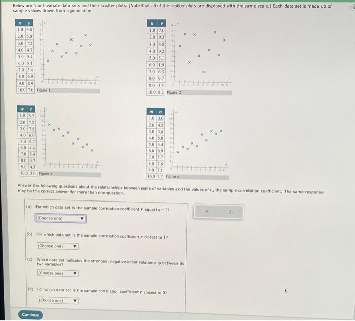 Solved Below are four bivariate data sets and their scatter | Chegg.com