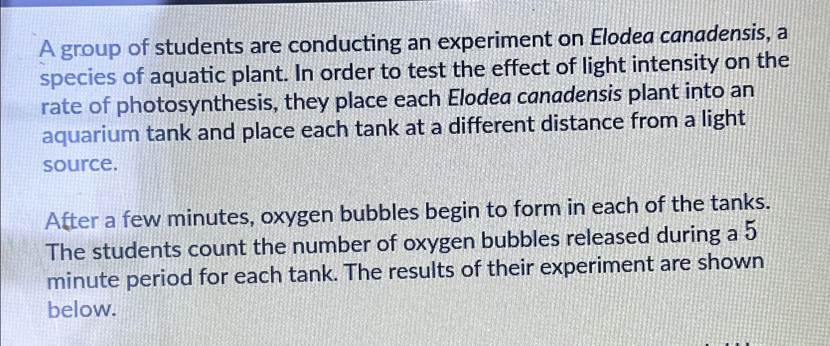 Solved A group of students are conducting an experiment on | Chegg.com