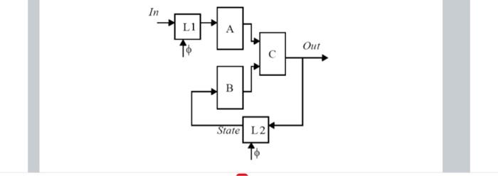 Solved Problem: Consider the simple state machine shown | Chegg.com