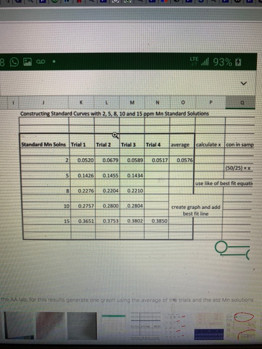 AAS Determination of Manganese in Steel Sample by | Chegg.com