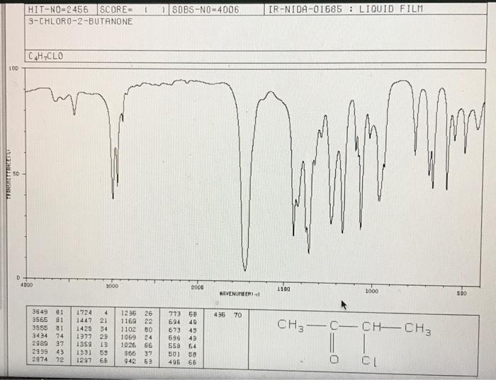 Solved report IR signals in format shown in second picture. | Chegg.com