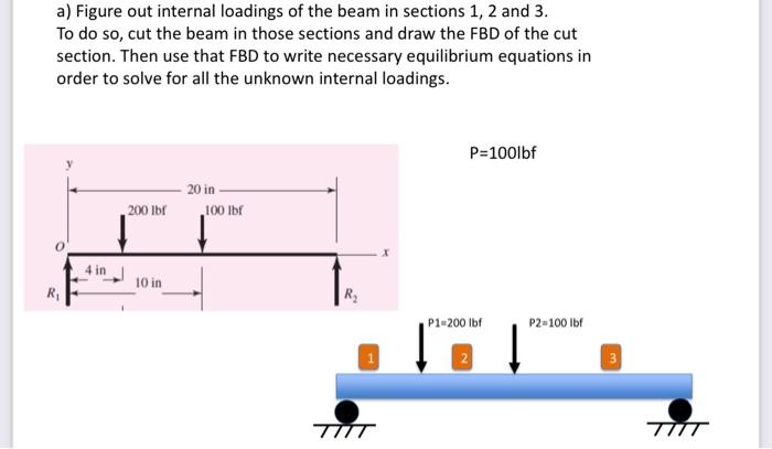 Solved a) Figure out internal loadings of the beam in | Chegg.com