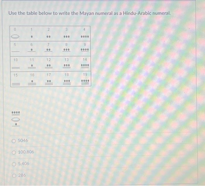 Solved use the table below to write the mayan numeral as a | Chegg.com