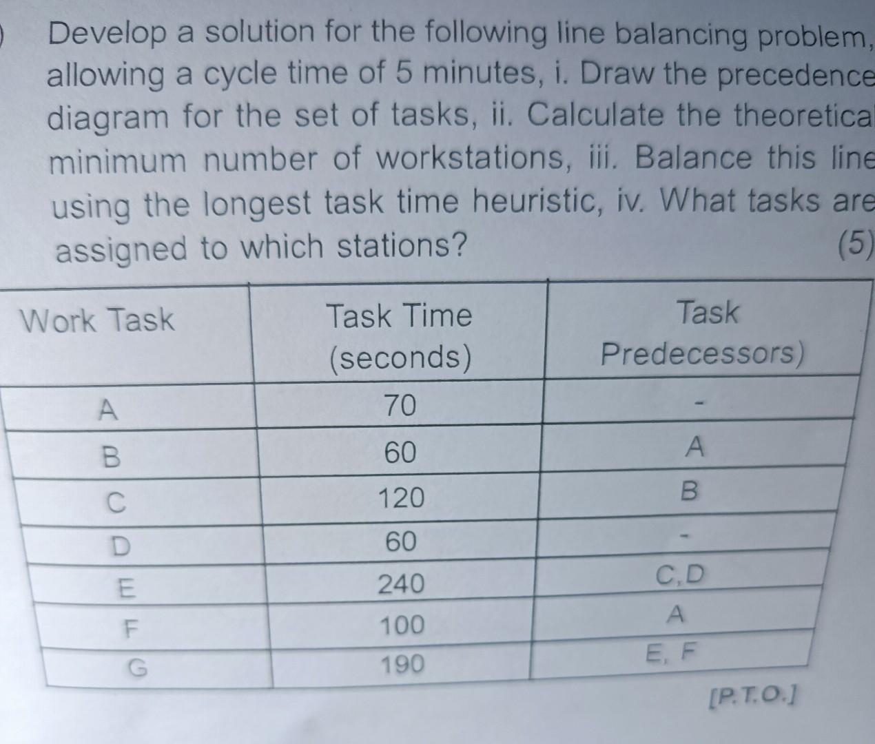 Solved Develop a solution for the following line balancing | Chegg.com