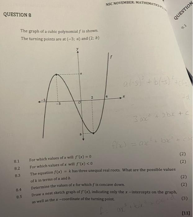 Solved The Graph Of A Cubic Polynomial F Is Shown The