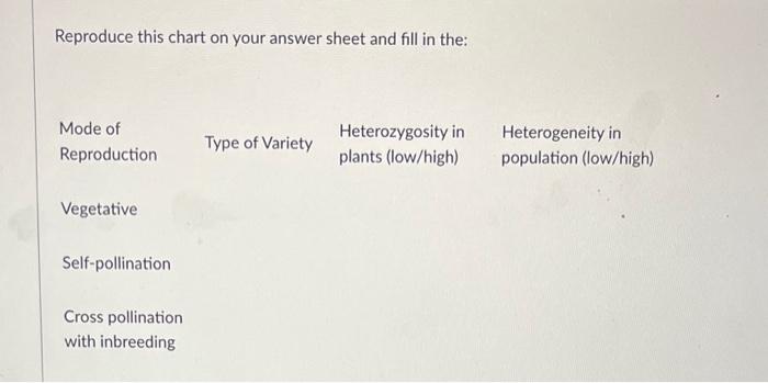 Solved Reproduce this chart on your answer sheet and fill in | Chegg.com