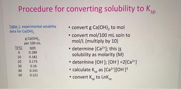 Solved Please calculate the Ksp, lnKsp(the method is | Chegg.com