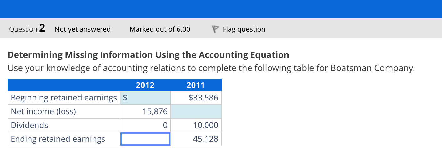 Solved Determining Missing Information Using the Accounting | Chegg.com