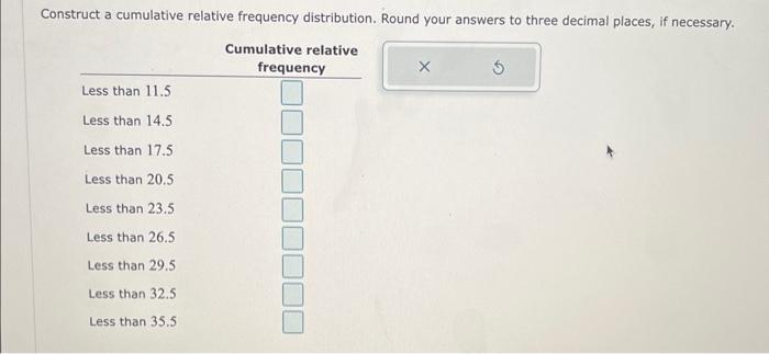 Solved \begin{tabular}{cc} Class boundaries & Frequency \\ | Chegg.com