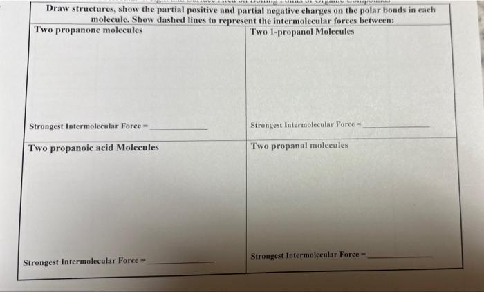 Solved Draw structures, show the partial positive and | Chegg.com