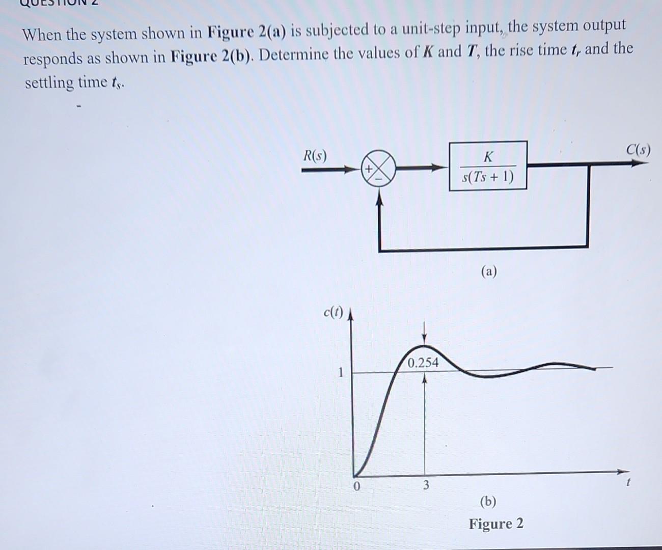 Solved When the system shown in Figure 2(a) is subjected to | Chegg.com