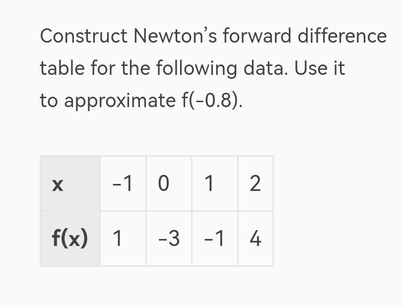 Solved Construct Newton's forward difference table for the | Chegg.com