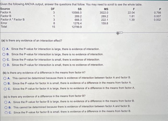 Solved (a) Is there any evidence of an interaction effect? | Chegg.com