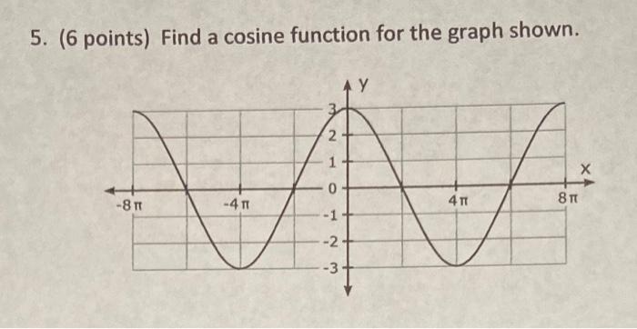 Solved 5. (6 points) Find a cosine function for the graph | Chegg.com