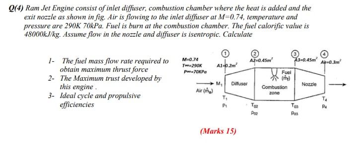 Solved Q(4) Ram Jet Engine consist of inlet diffuser, | Chegg.com